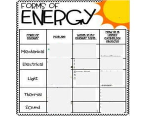 Science - energy_forms_ppt.ppt
