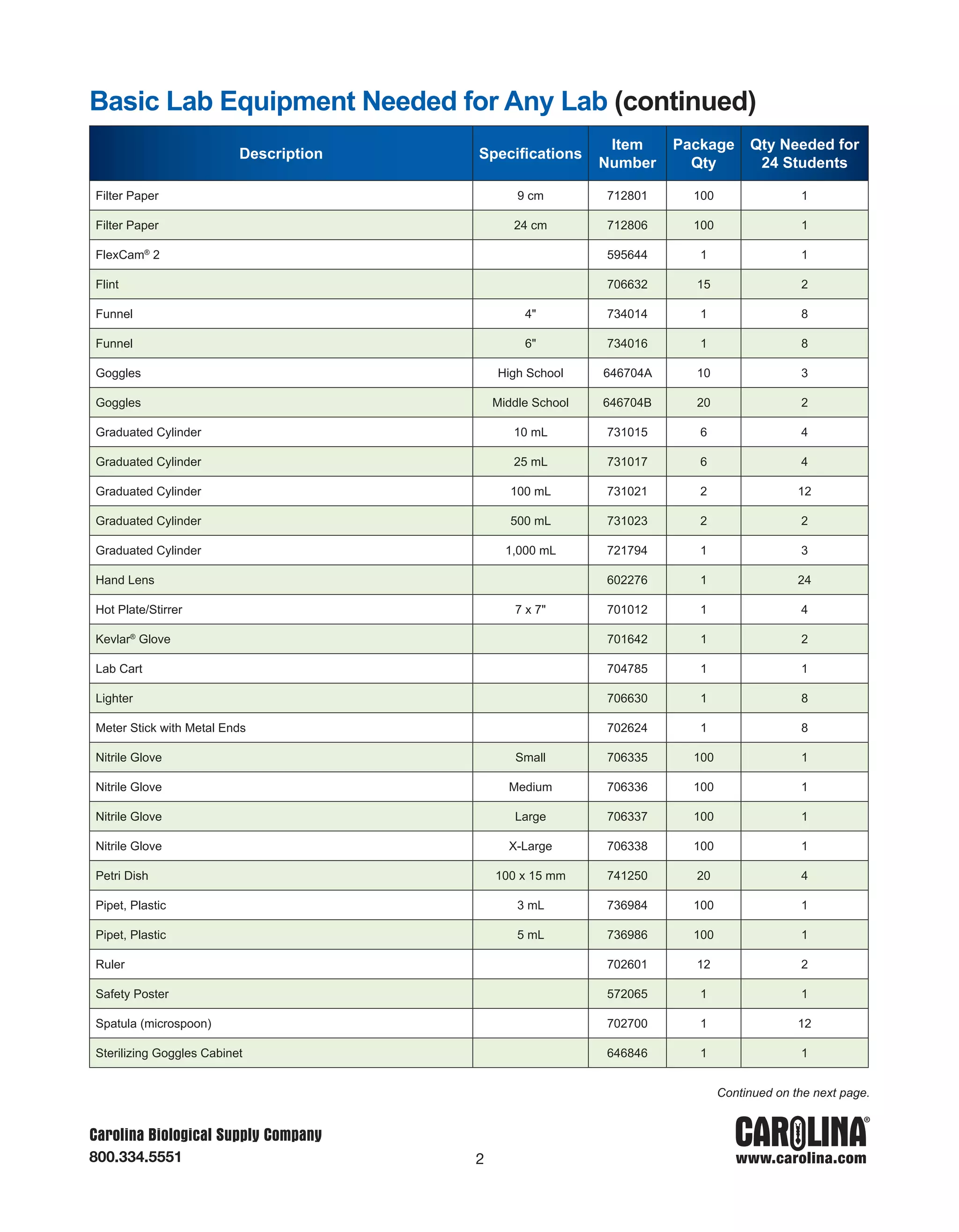Science equipment-guide | PDF