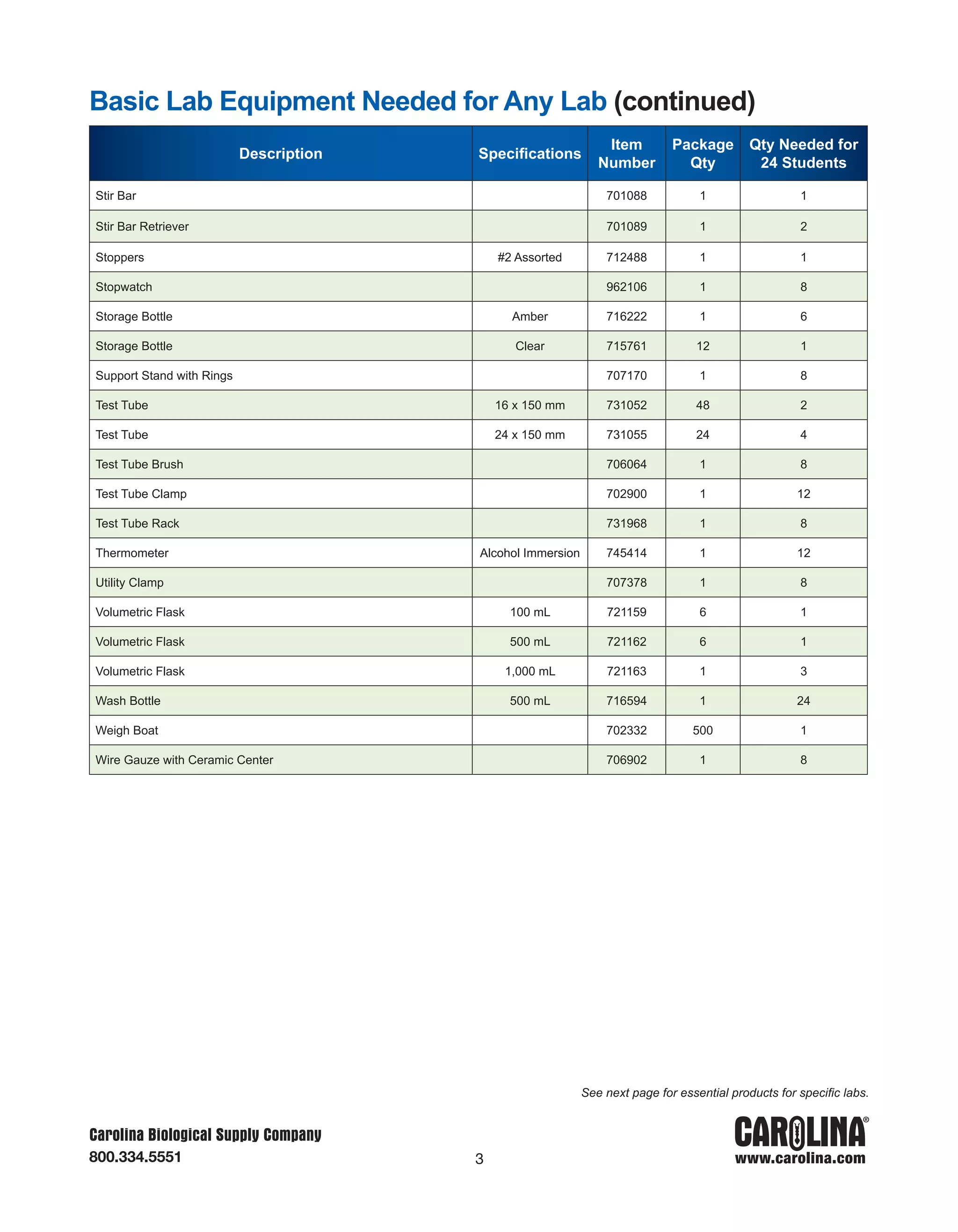 Science equipment-guide | PDF