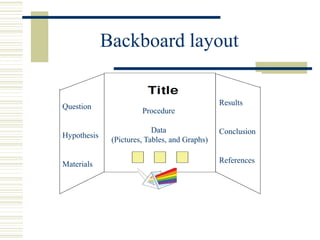 Conducting Science Fair Projects Your Ultimate Guide | PPT