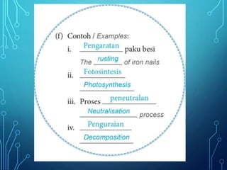 Science form-4-chapter-5 5.1 | PPTX