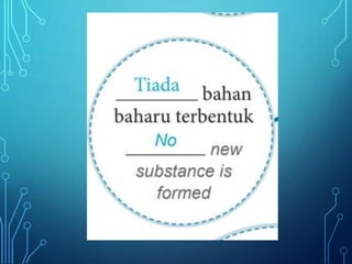Science form-4-chapter-5 5.1 | PPTX