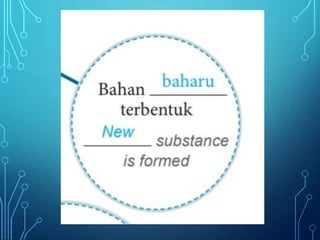 Science form-4-chapter-5 5.1 | PPTX
