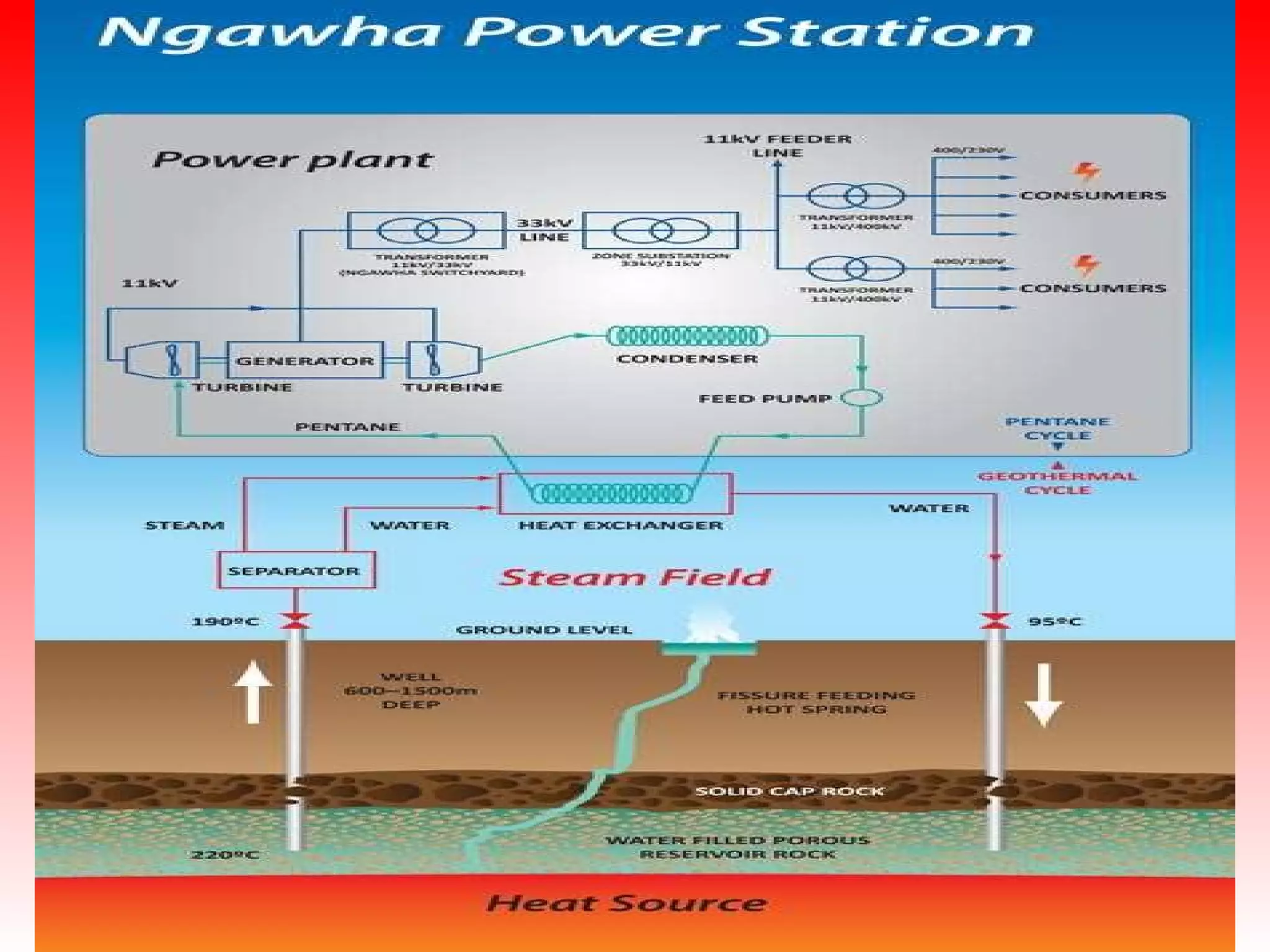 Science geothermal | PPT