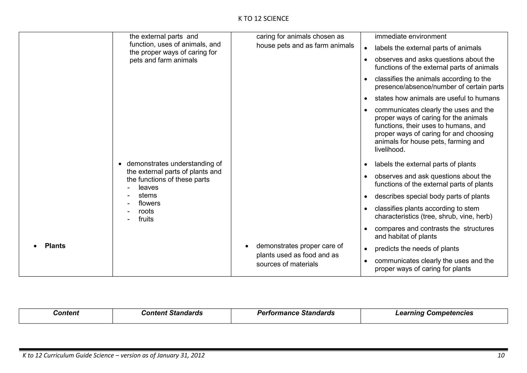 Science k-12-curriculum-guides | PDF