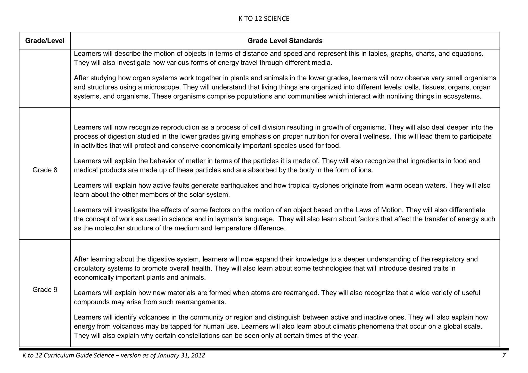Science k-12-curriculum-guides | PDF