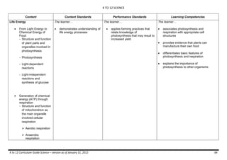 Science k-12-curriculum-guides | PDF