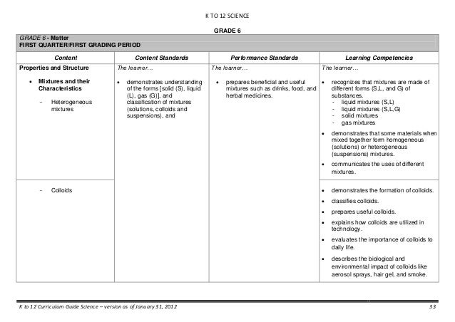 Science k-12-curriculum-guides