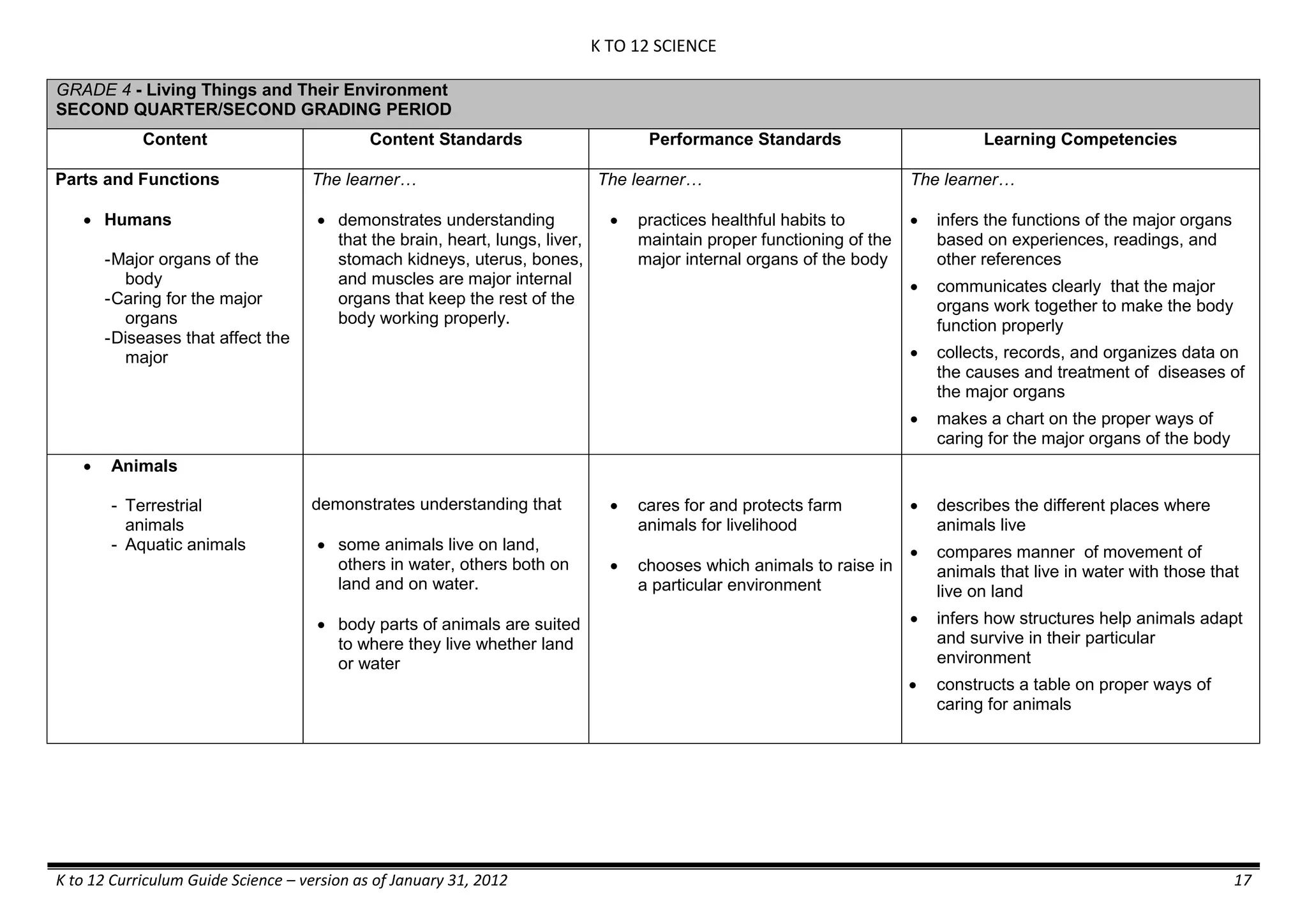 Science k-12-curriculum-guides | PDF