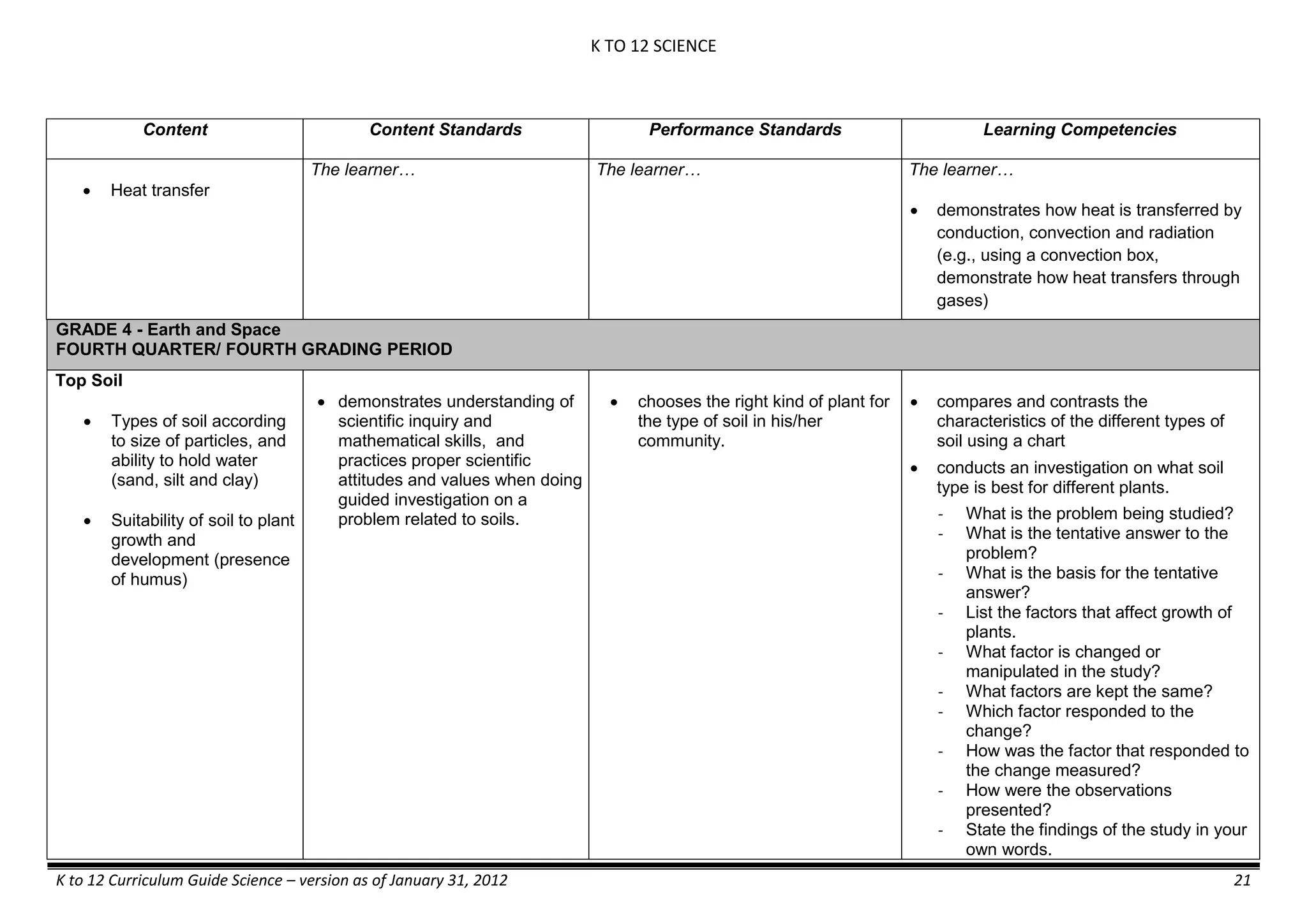 Science k-12-curriculum-guides | PDF