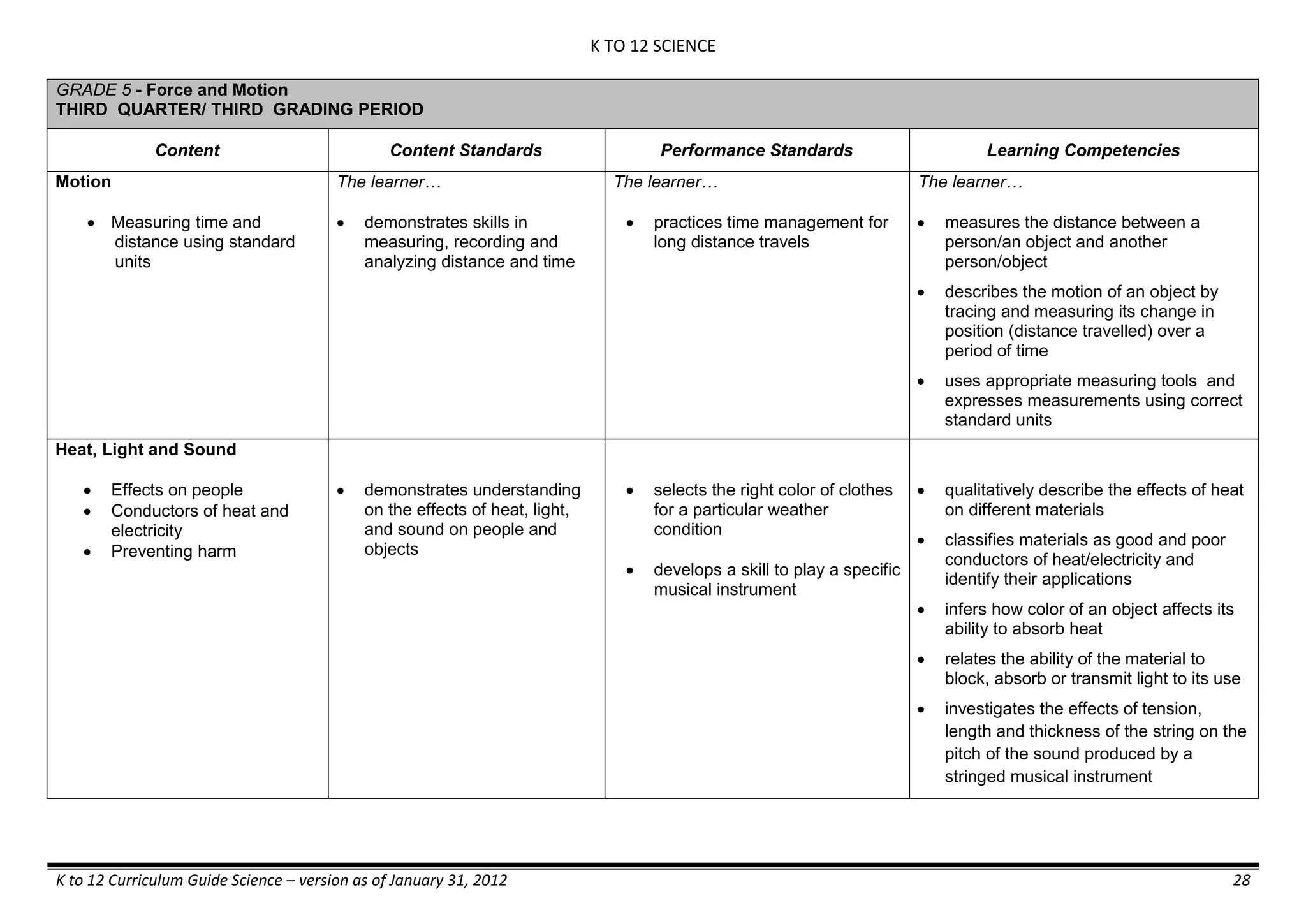 Science k-12-curriculum-guides | PDF