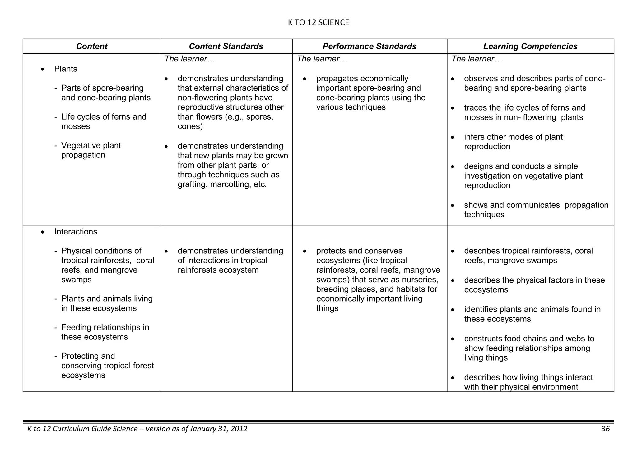Science k-12-curriculum-guides | PDF