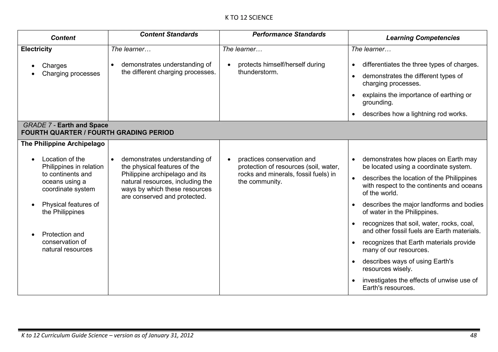Science k-12-curriculum-guides | PDF