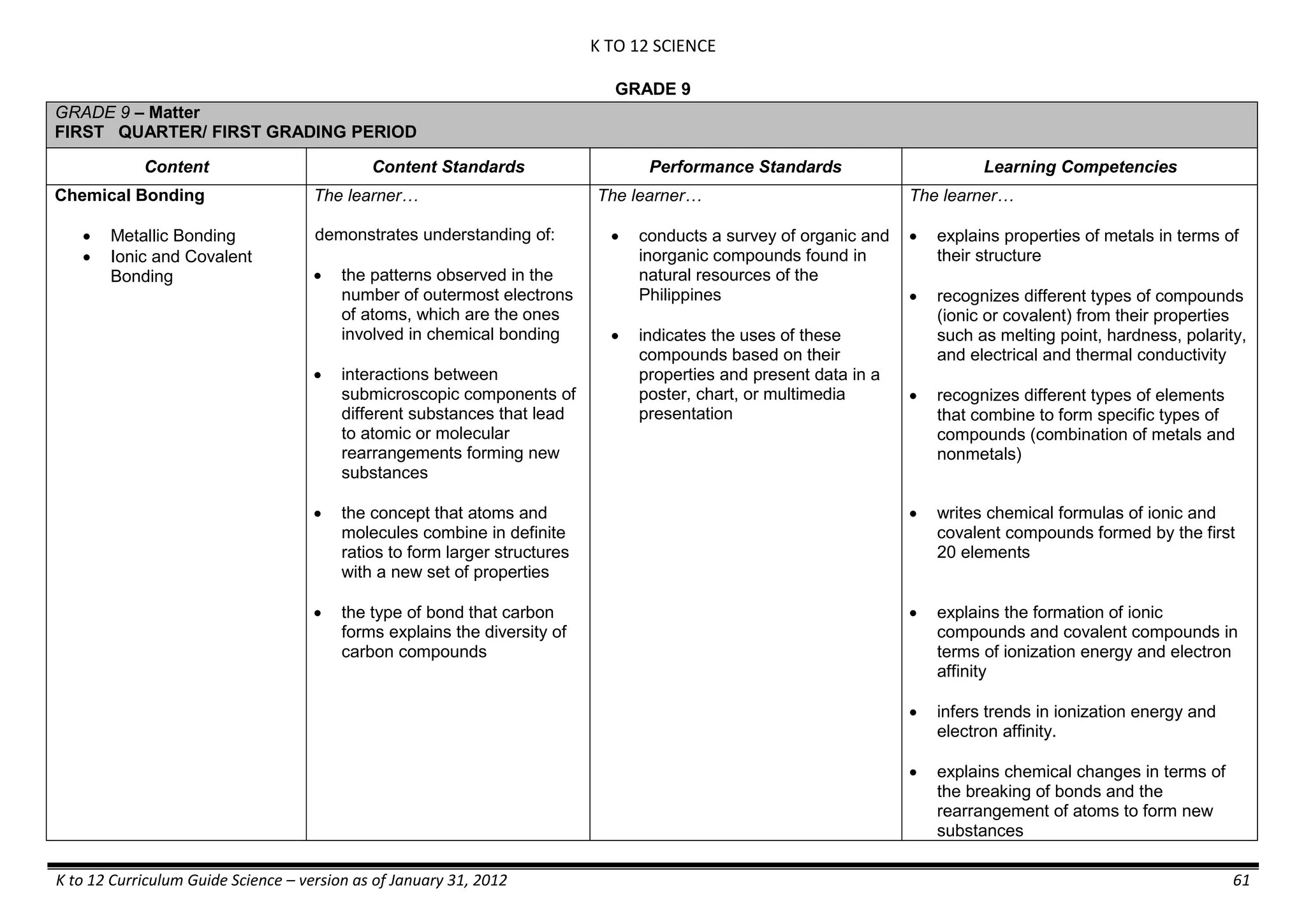 Science k-12-curriculum-guides | PDF