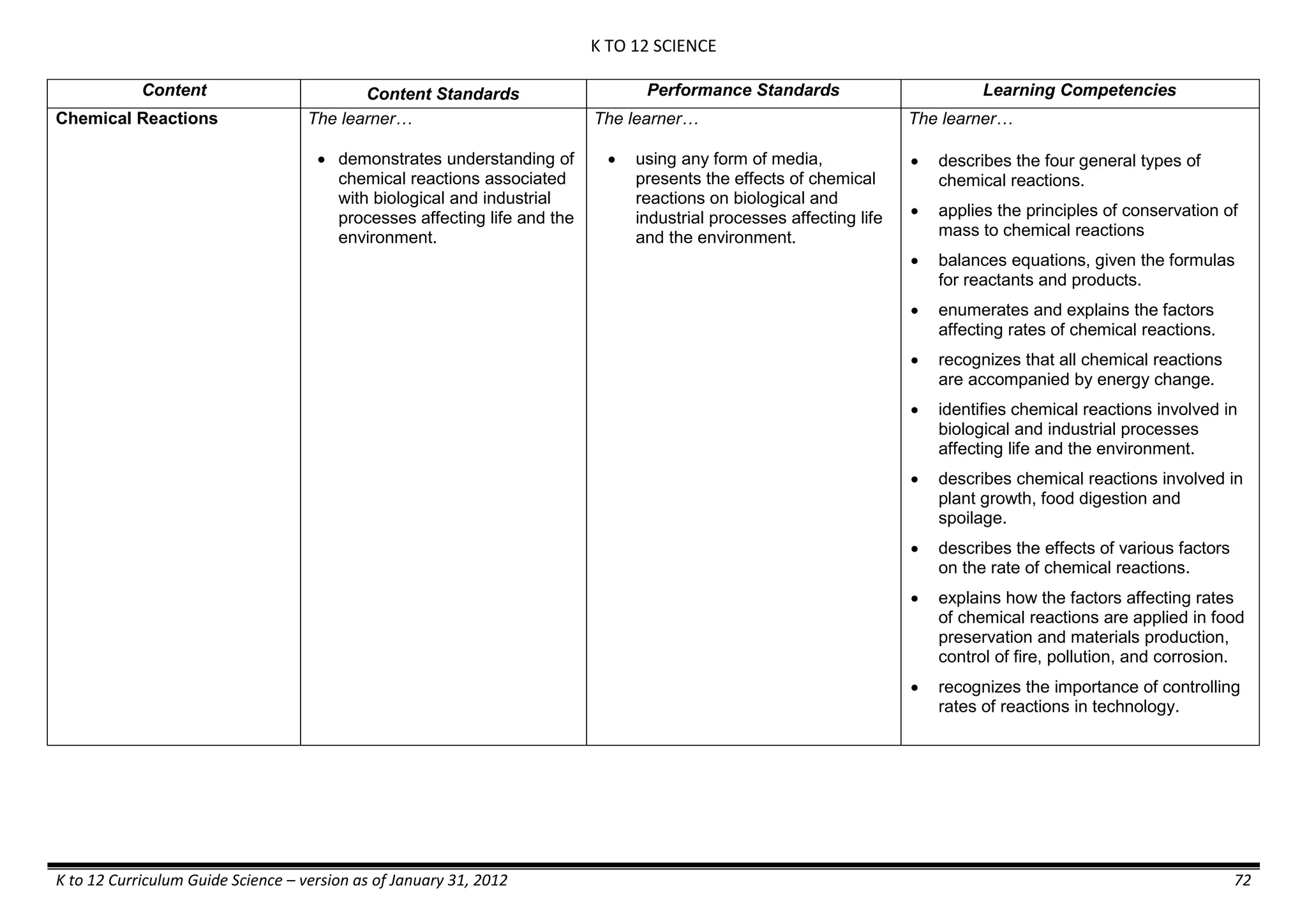 Science k-12-curriculum-guides | PDF