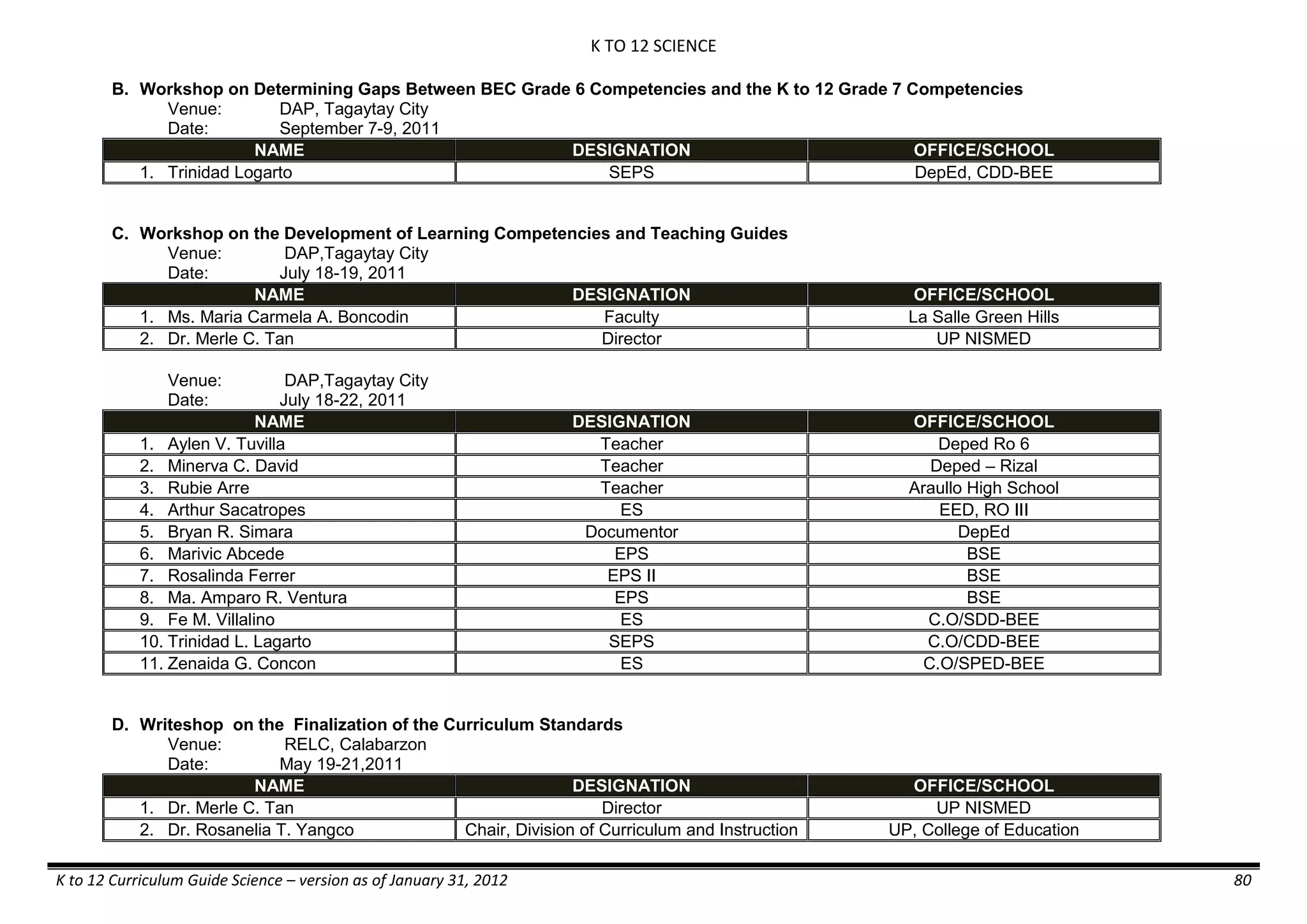 Science k-12-curriculum-guides | PDF