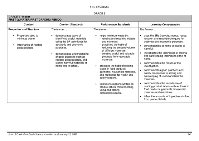 Science k-12-curriculum-guides | PDF