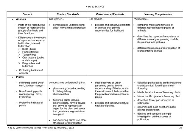 Science k-12-curriculum-guides | PDF