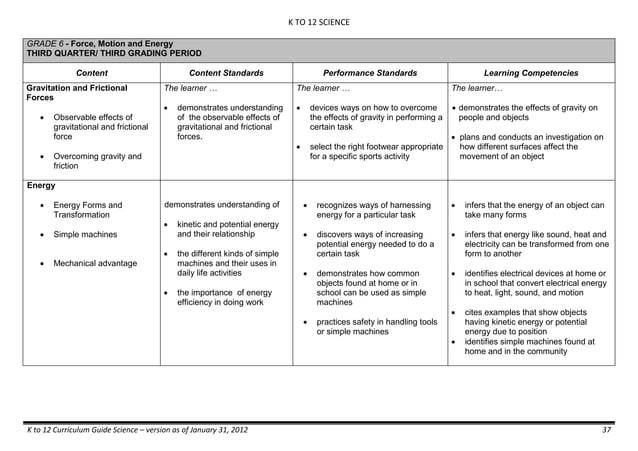 Science k-12-curriculum-guides | PDF
