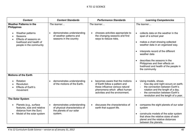 Science k-12-curriculum-guides | PDF