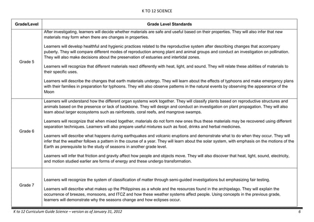 Science k-12-curriculum-guides | PDF