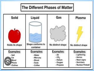 LESSON ON SCIENCE-MATTER POWERPOINT PRESENTATION | PPTX