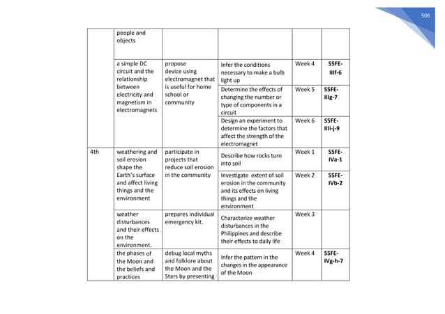 Science-MELCs.pdf | Biological Sciences | Science