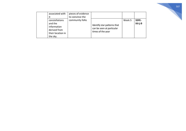 Science-MELCs.pdf | Biological Sciences | Science