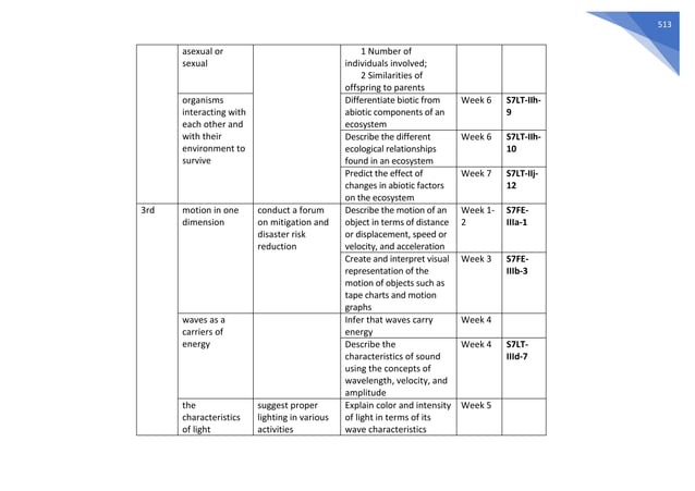 Science-MELCs.pdf | Biological Sciences | Science