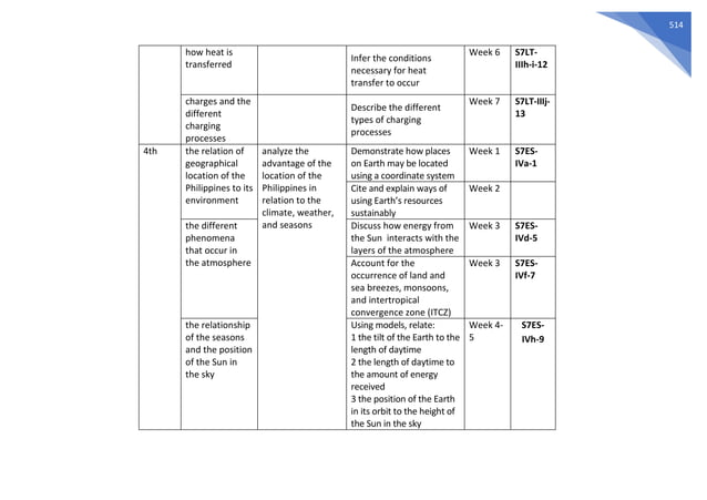 Science-MELCs.pdf | Biological Sciences | Science
