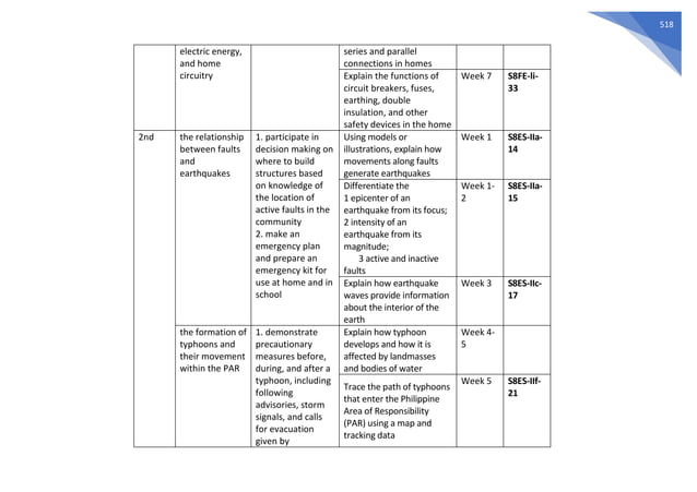 Science-MELCs.pdf | Biological Sciences | Science