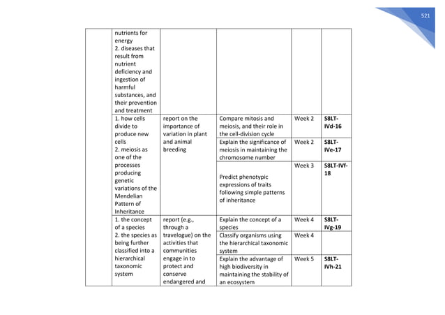 Science-MELCs.pdf | Biological Sciences | Science