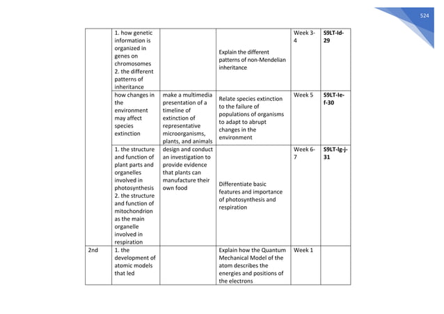 Science-MELCs.pdf | Biological Sciences | Science