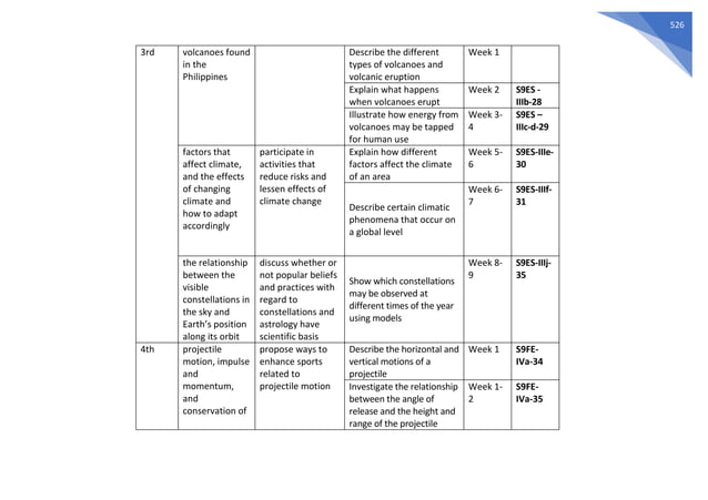 Science-MELCs.pdf | Biological Sciences | Science