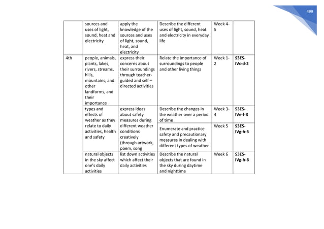 Science-MELCs.pdf | Biological Sciences | Science