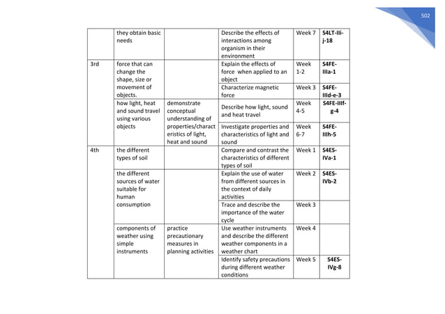 Science-MELCs.pdf | Biological Sciences | Science