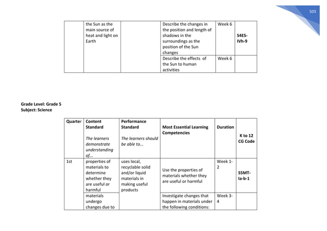 Science-MELCs.pdf | Biological Sciences | Science