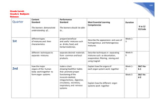 Science mel cs-elem | PPTX