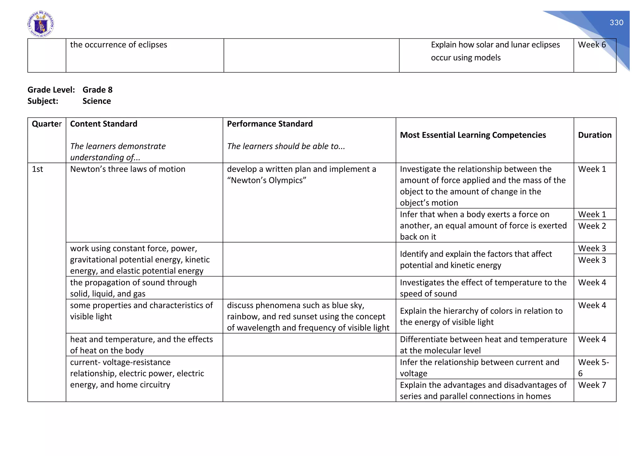 SCIENCE - MELCS GRADE 3-10.pdf