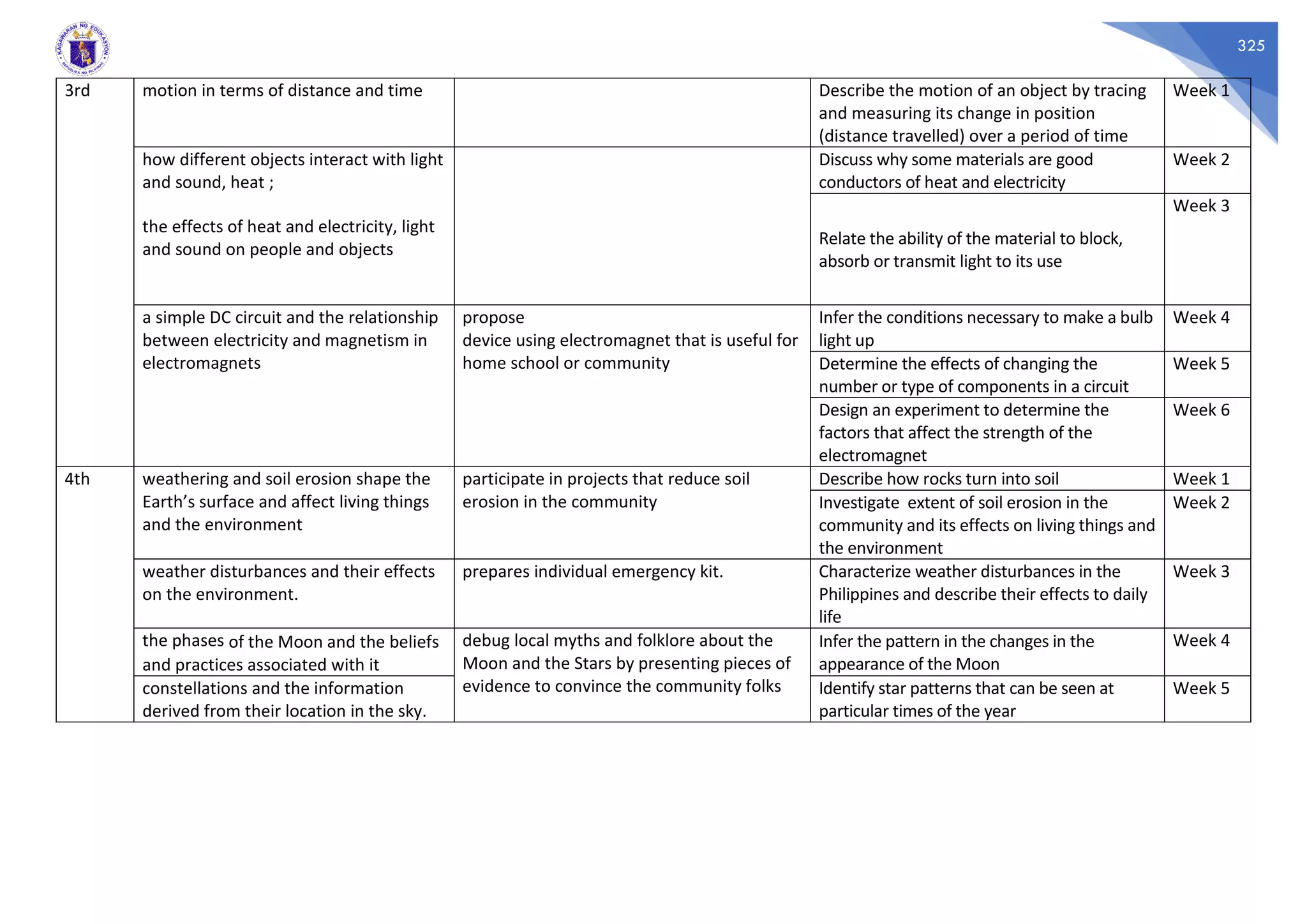 SCIENCE - MELCS GRADE 3-10.pdf