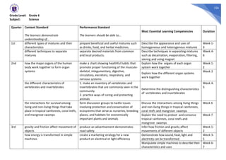 SCIENCE - MELCS GRADE 3-10.pdf