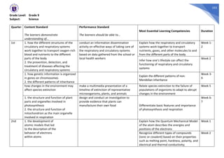 SCIENCE - MELCS GRADE 3-10.pdf