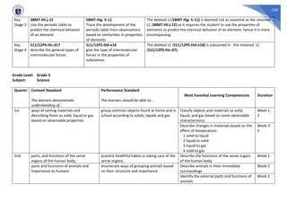 SCIENCE - MELCS GRADE 3-10.pdf
