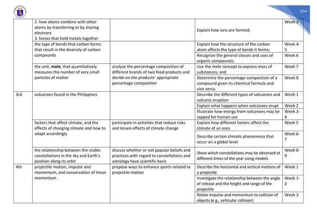 SCIENCE - MELCS GRADE 3-10.pdf
