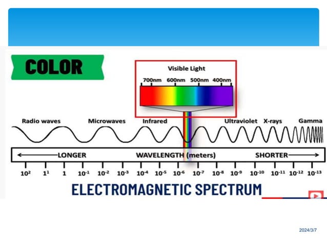 SCIENCE -MODULE 4.powerpoint characteristics of light , speed, and ...