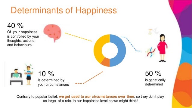 Science of happiness