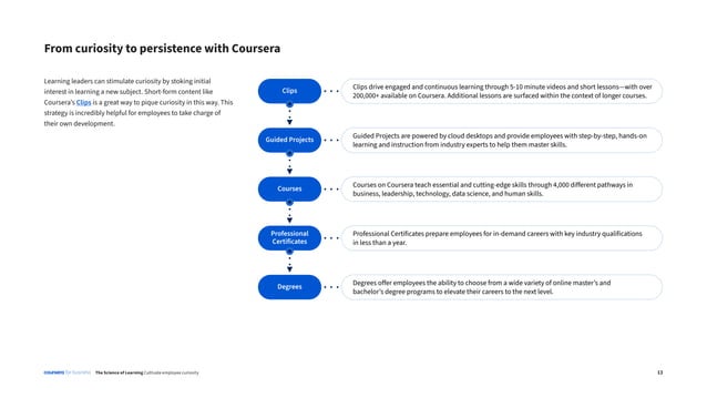 Science-of-Learning.pdf