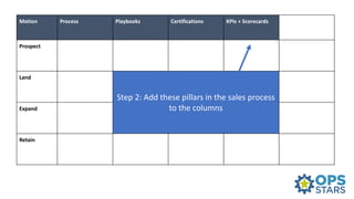 The Science of Sales – End to End Process Readiness Framework | PPTX