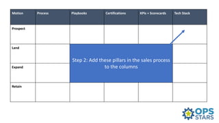 The Science of Sales – End to End Process Readiness Framework | PPTX