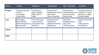 The Science of Sales – End to End Process Readiness Framework | PPTX